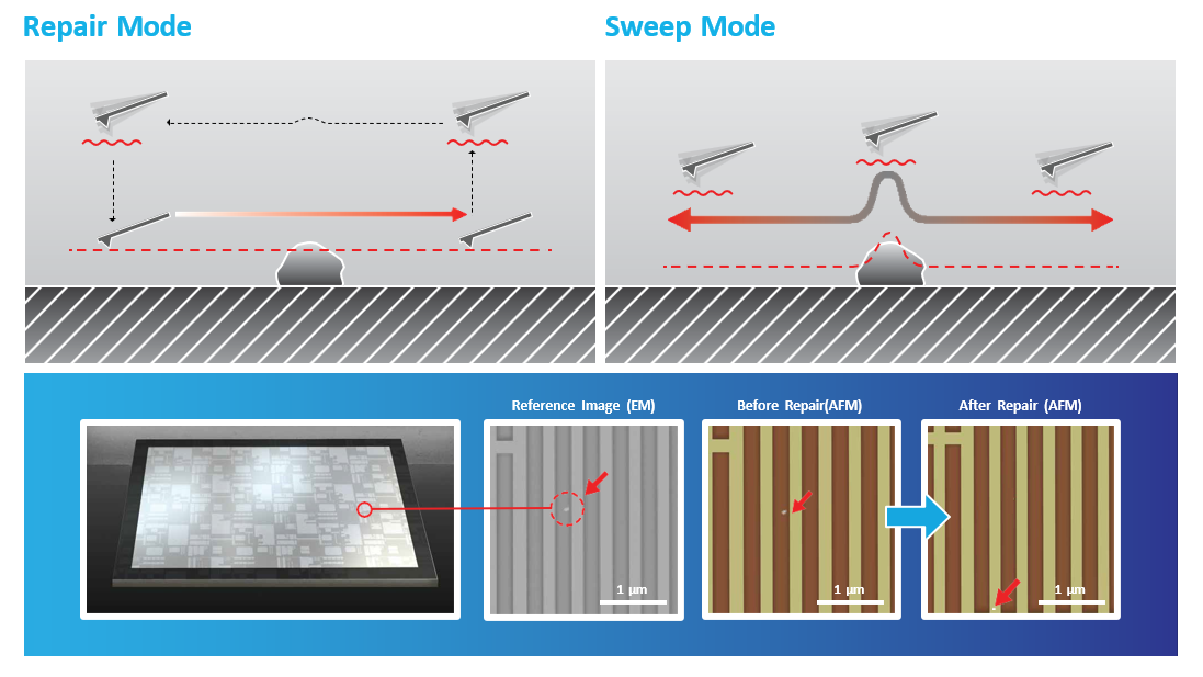 Park NX-Mask | Park Systems